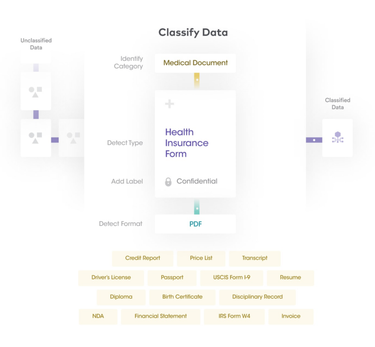 The Sensitive Data Intelligence Adoption Process - Securiti Education