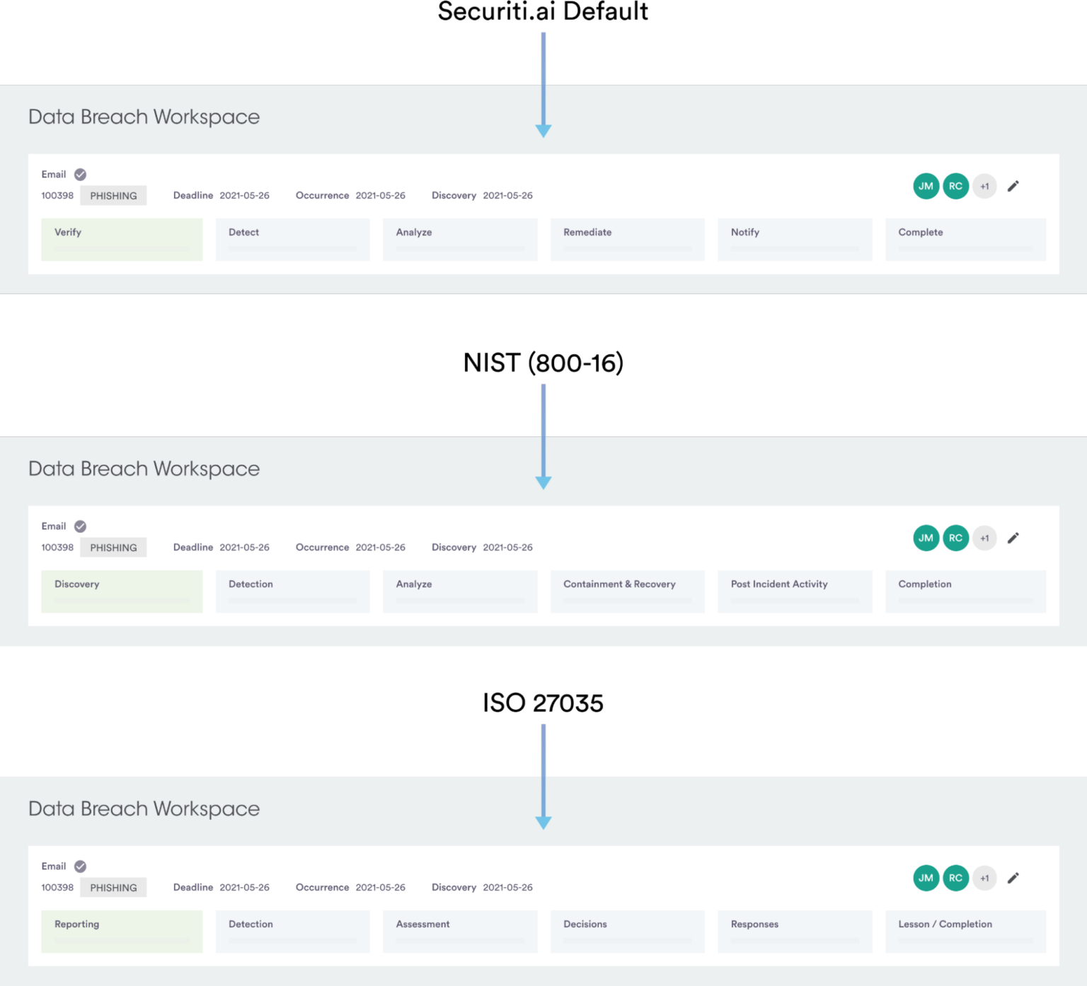 Breach Management Automation in a PrivacyOps Platform - Securiti Education