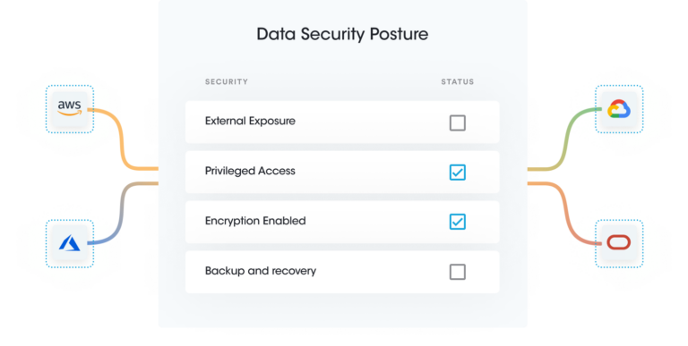 The Sensitive Data Intelligence Adoption Process - Securiti Education